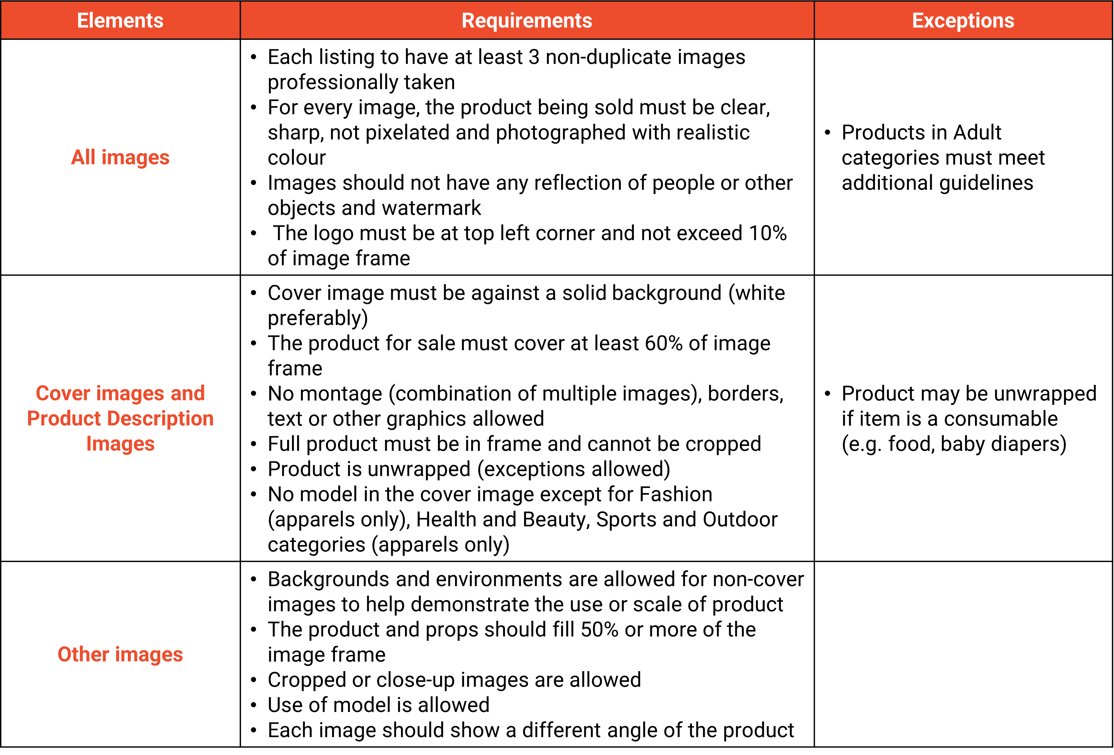 Shopee Mall listing guidelines | Shopee MY Seller Education Hub