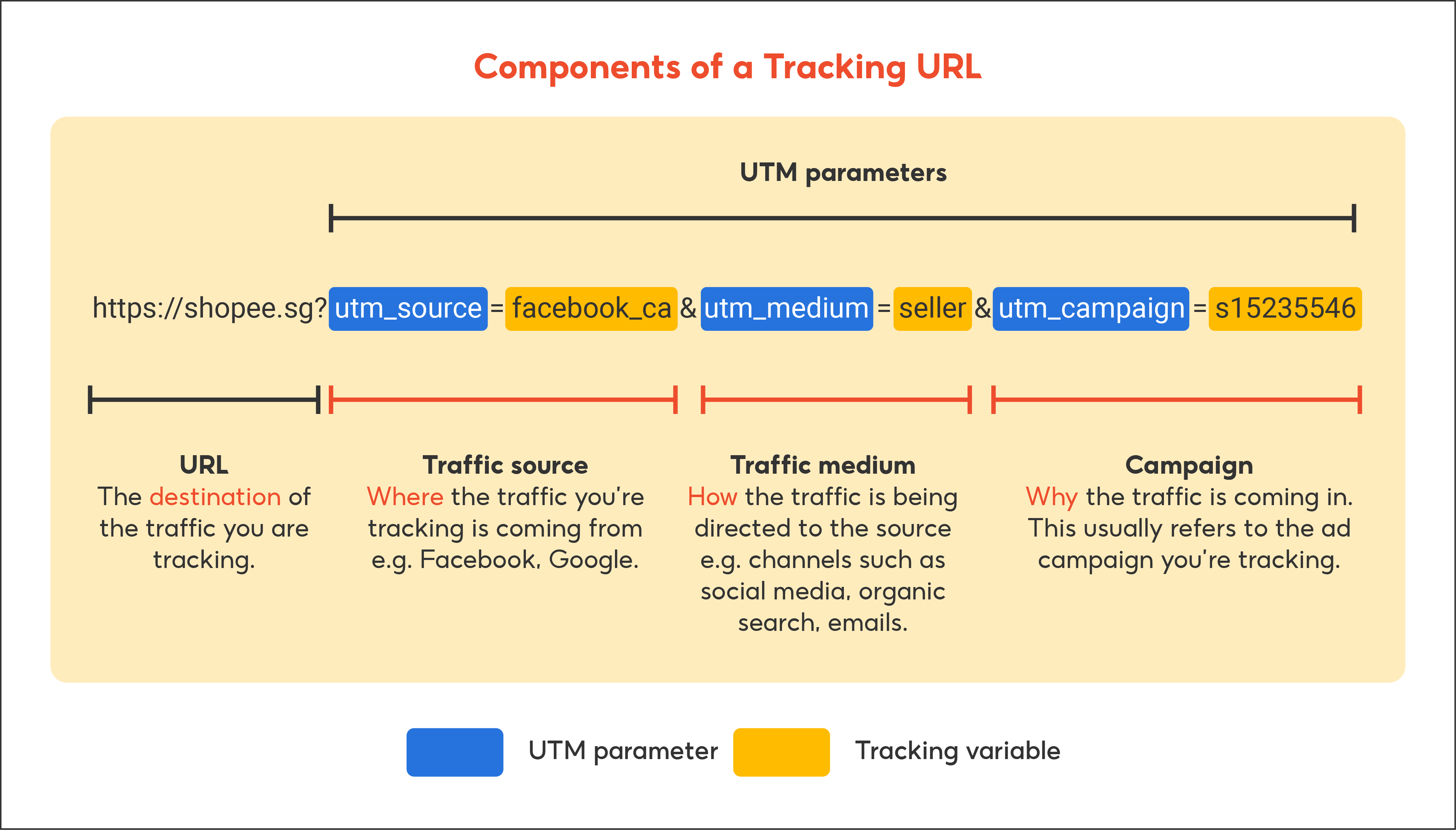UTM Tracking Codes | MY Seller Education [Shopee]