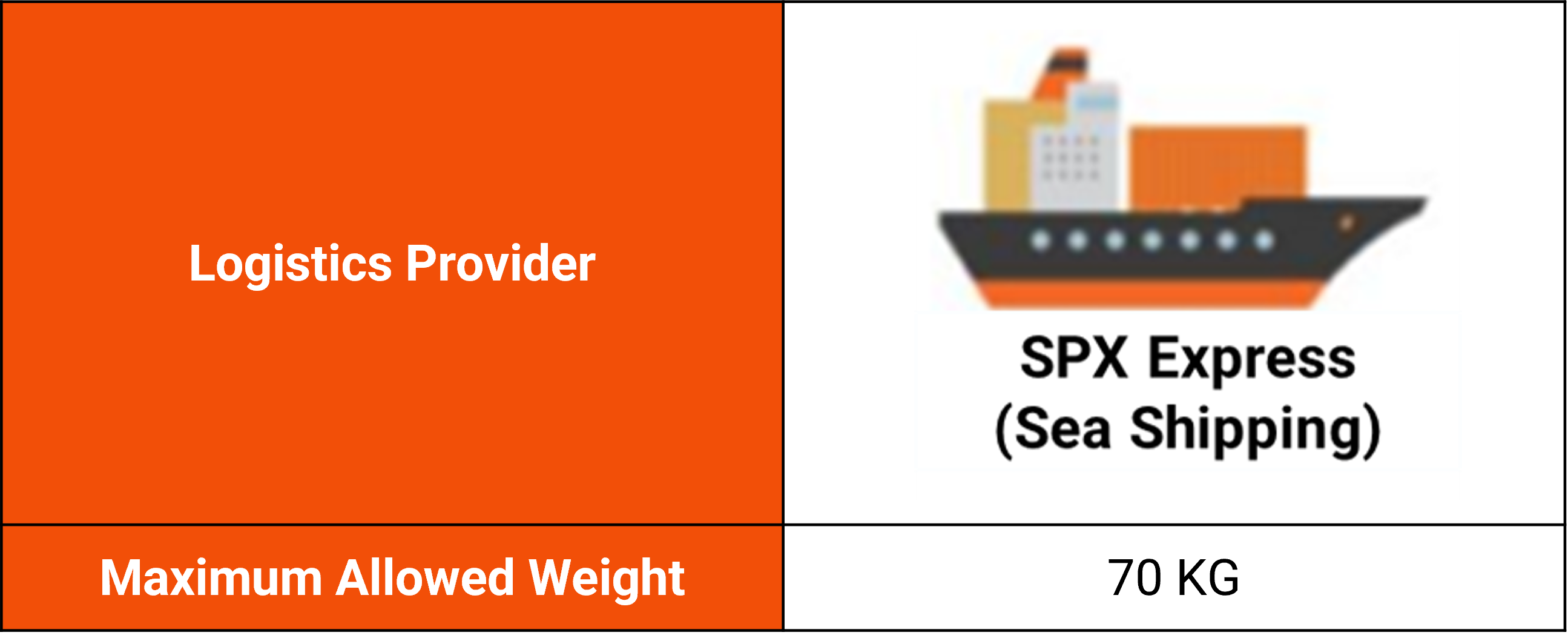 Introduction to Doorstep Delivery (Sea Shipping) Programme | Shopee MY ...