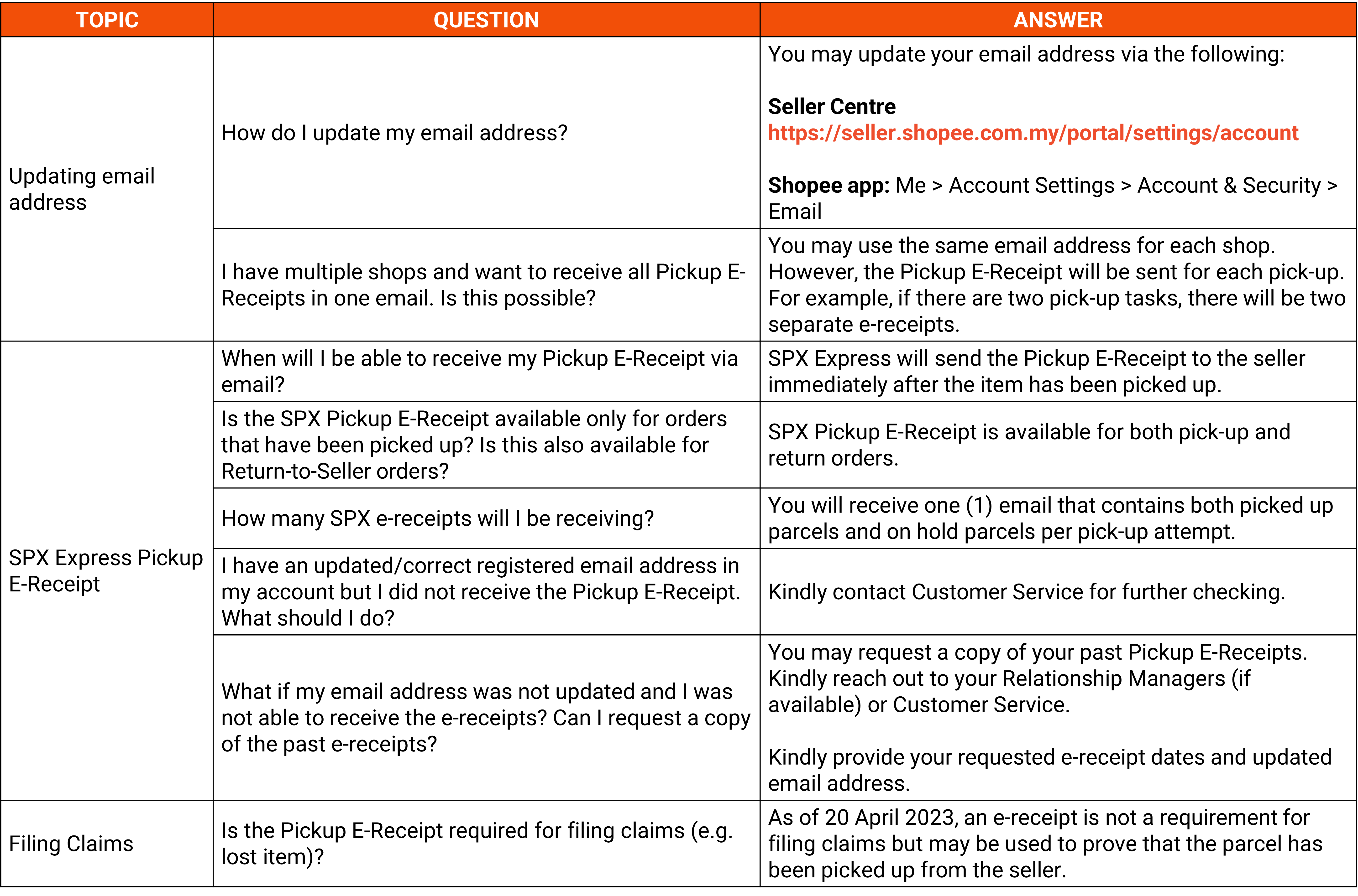 SPX Express Pickup E-Receipt | Shopee MY Seller Education Hub