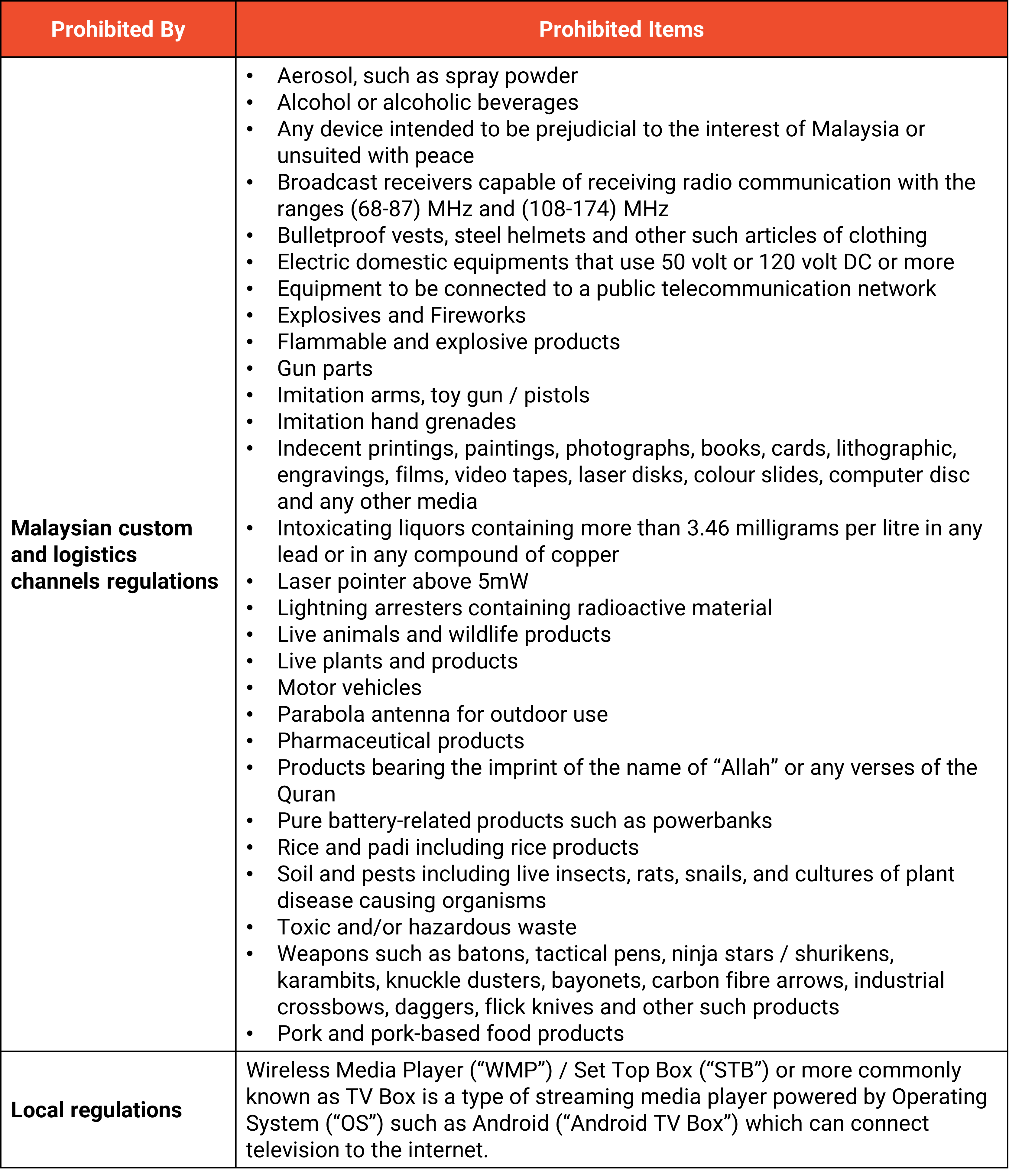 Prohibited Items List | Shopee MY Seller Education Hub