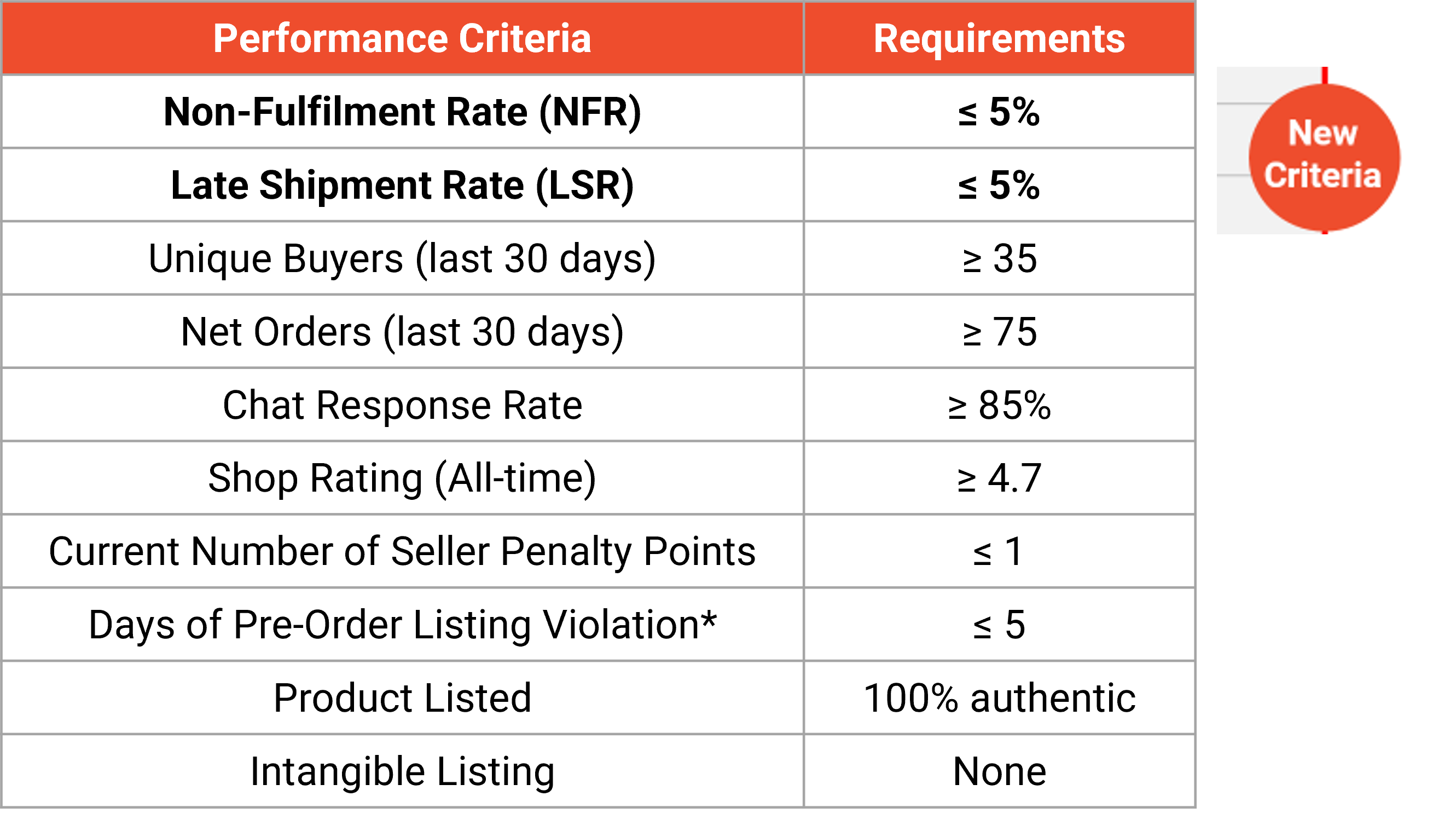 Seller Education Hub