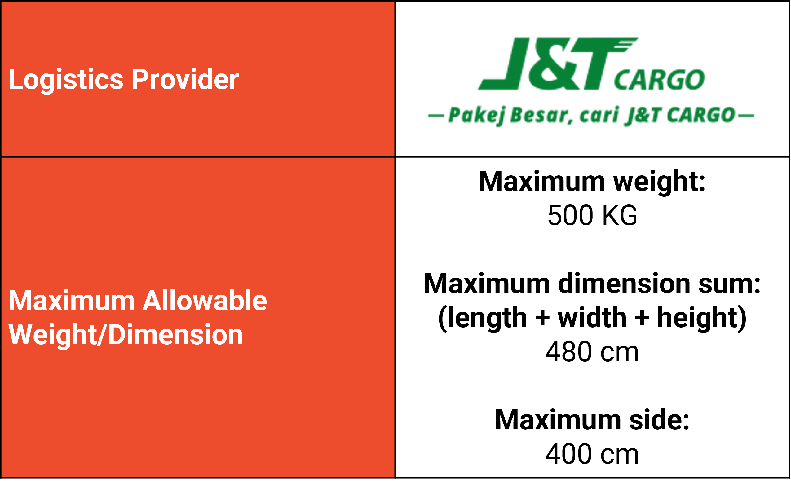 Seller Education Hub