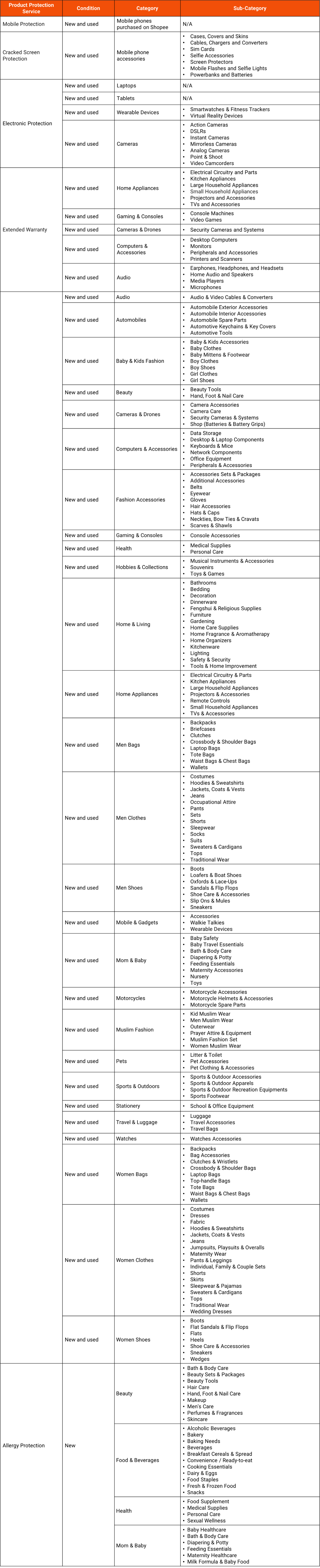 Product Protection Service | MY Seller Education [Shopee]