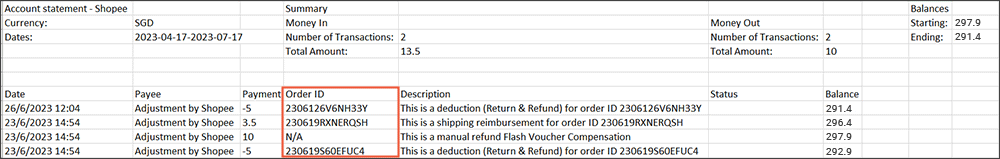 Checking Income Details | Shopee MY Seller Education Hub
