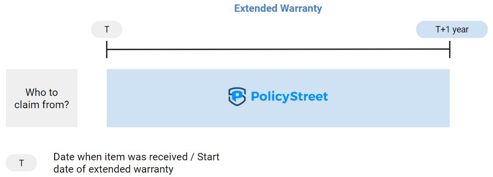 Product Protection Service | MY Seller Education [Shopee]