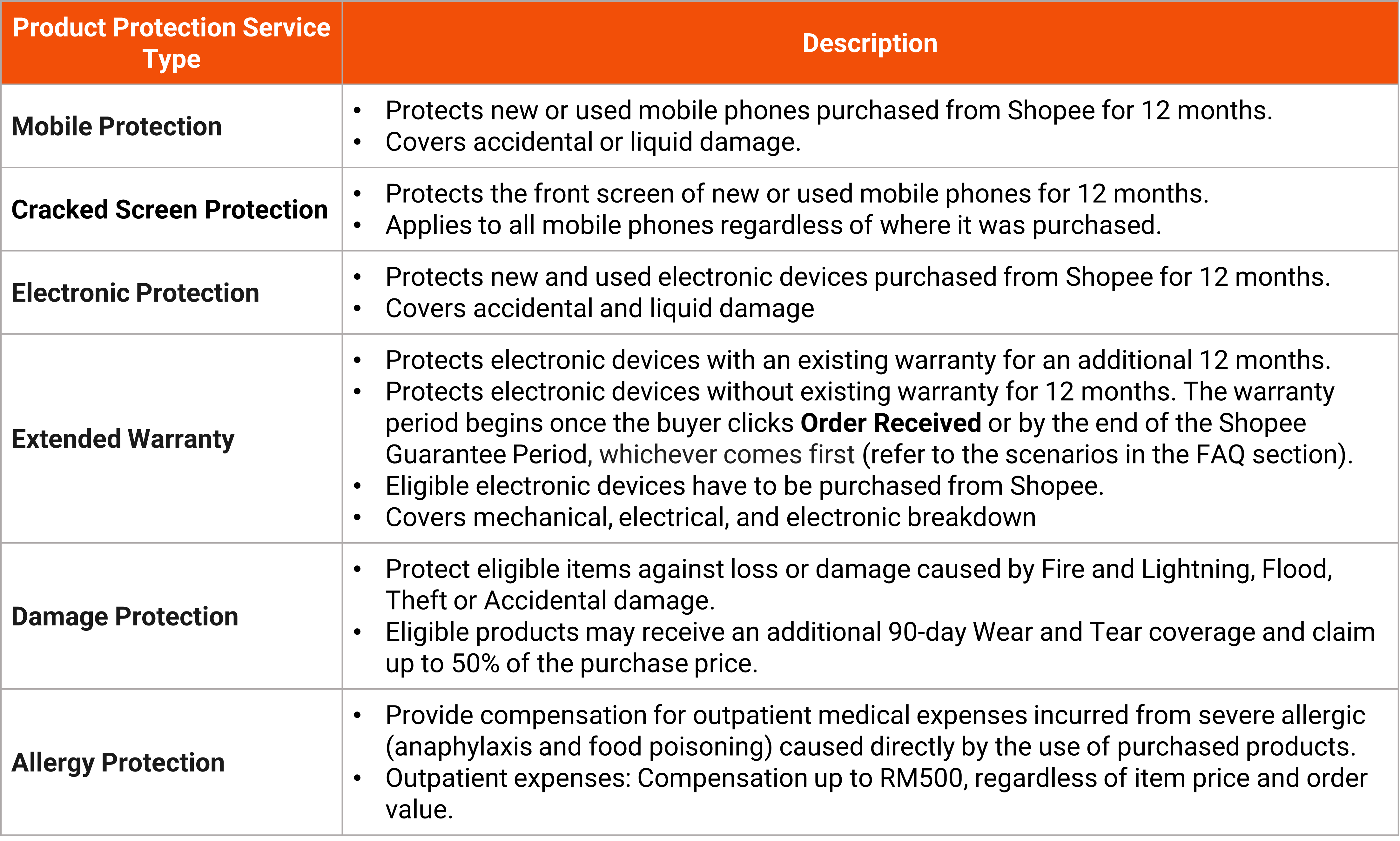 Product Protection Service | MY Seller Education [Shopee]